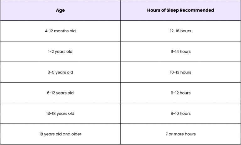 Is Five Hours of Sleep Enough? | Sleeping Institute